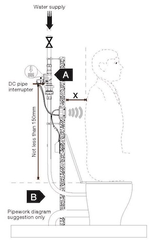 No-Touch Toilet Flushing Solutions | BPindex blog